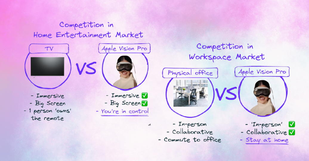 Chris Winterhoff's Thoughts on Apple Vision Pro - Techzi